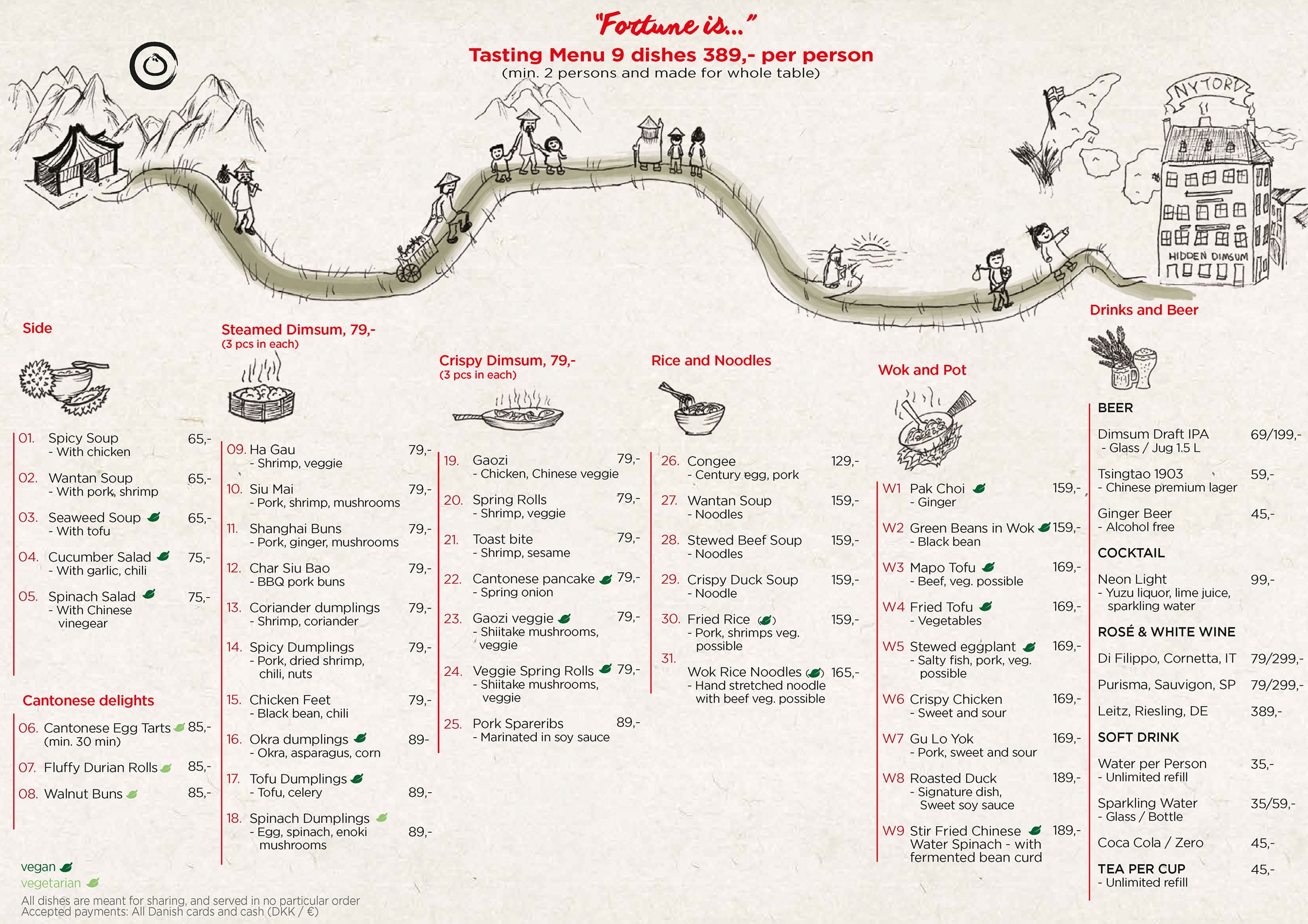 Hidden Dimsum Nytorv